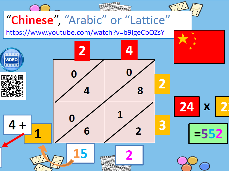 Methods Of Multiplication Teaching Resources