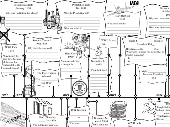 GCSE USA Opportunity & Inequality Revision Timeline | Teaching Resources