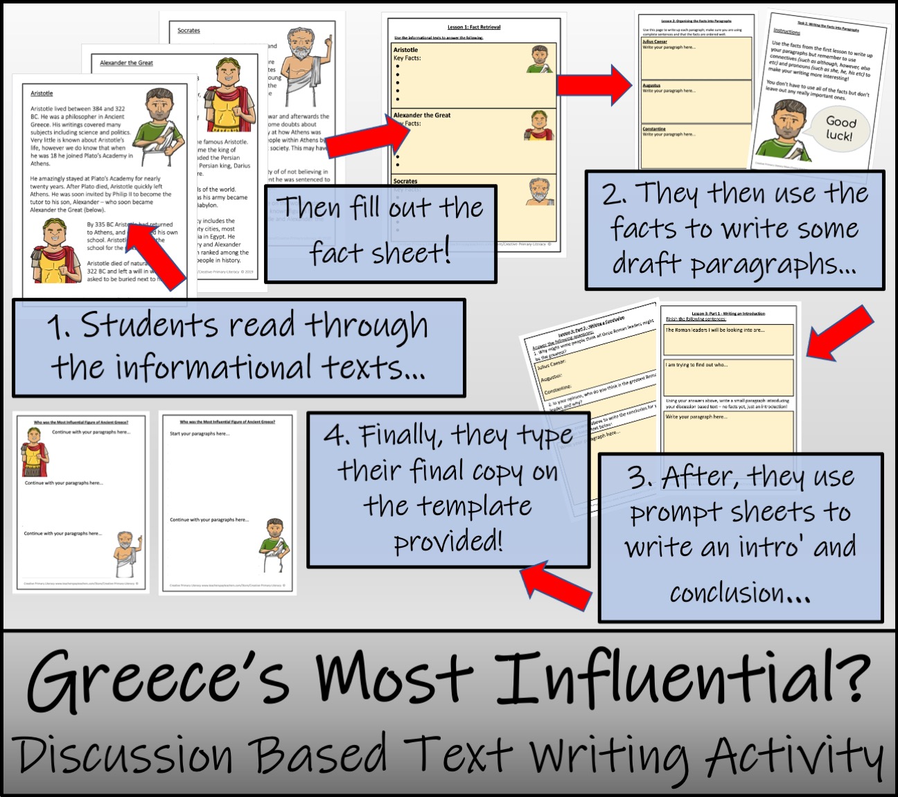 LKS2 Ancient Greece's Most Influential Discussion Writing Unit ...