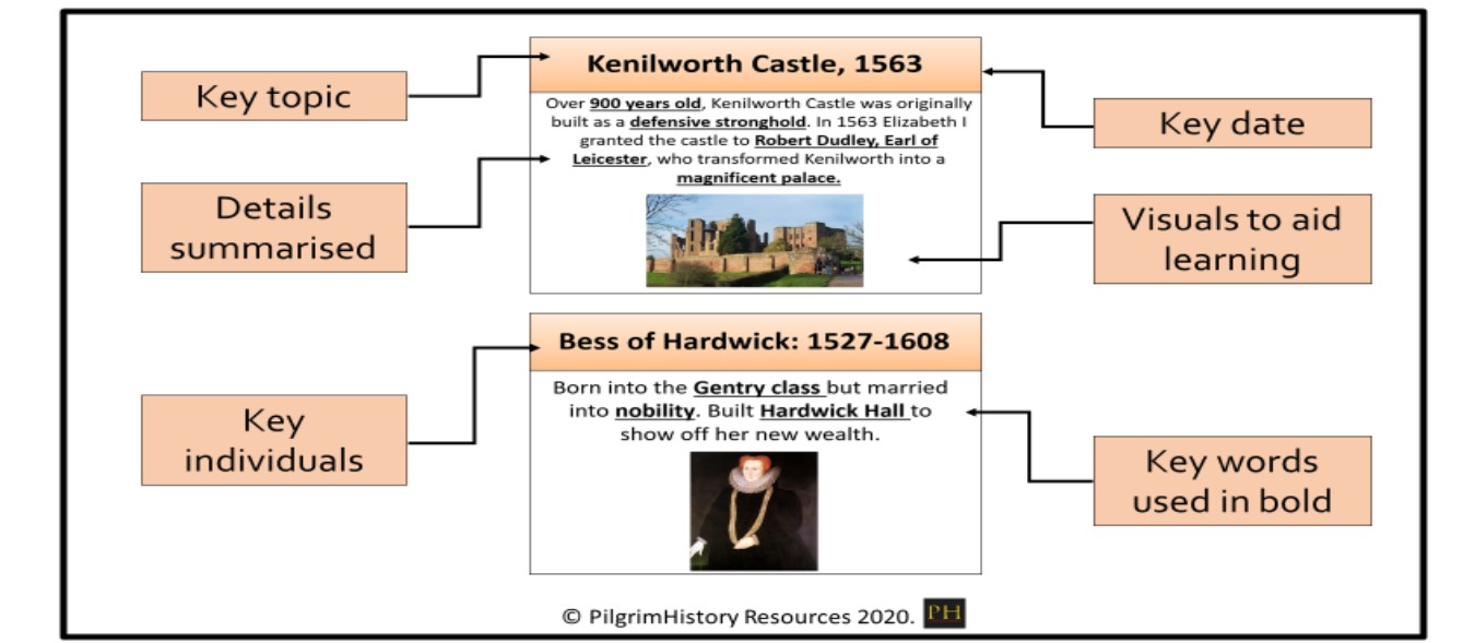 Queen Elizabeth 1 Of England Timeline