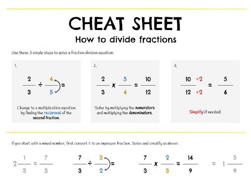 How To Divide Fractions Teaching Resources