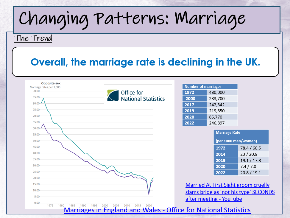 AQA A level Sociology- Families & Households- Changing Patterns ...