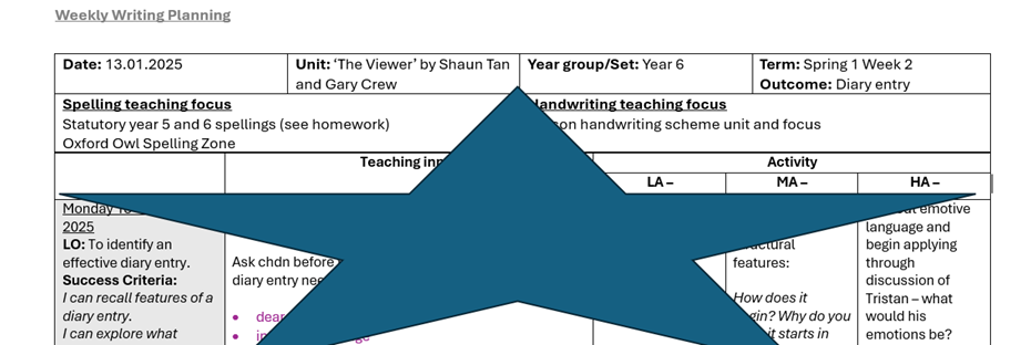 'The Viewer' by Shaun Tan and Gary Crew - 2-week Planning | Teaching ...