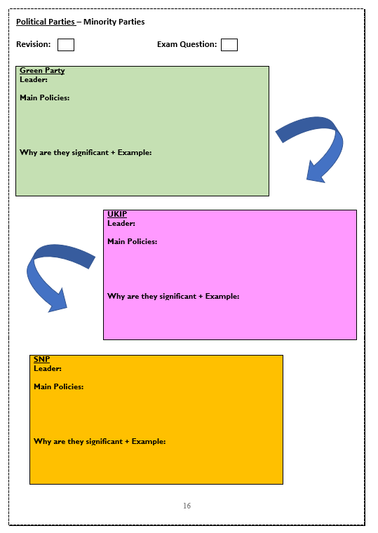 Edexcel Paper 1 Revision Book | Teaching Resources