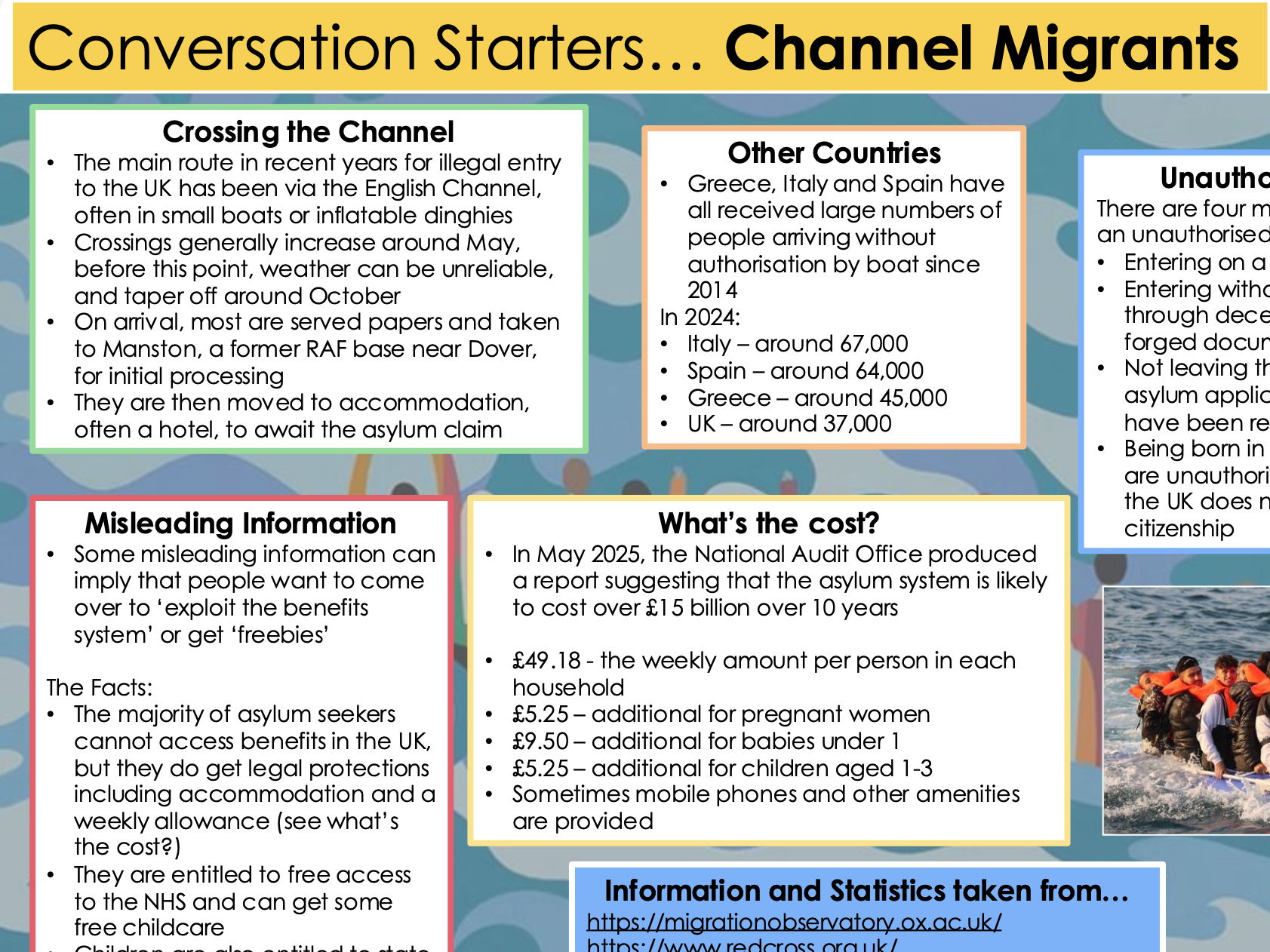 Bundle - Migrant Channel Crossings - Conversation Starters & Facts ...