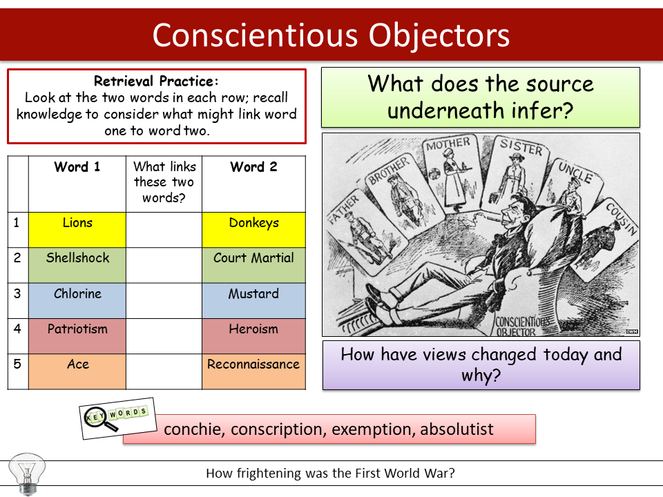 Conscientious Objectors | Teaching Resources