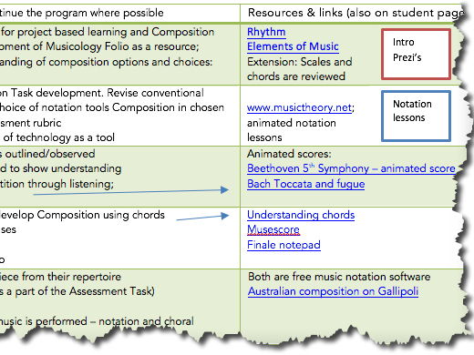 Great Music Teaching Lessons and Programs - Teaching Resources - TES