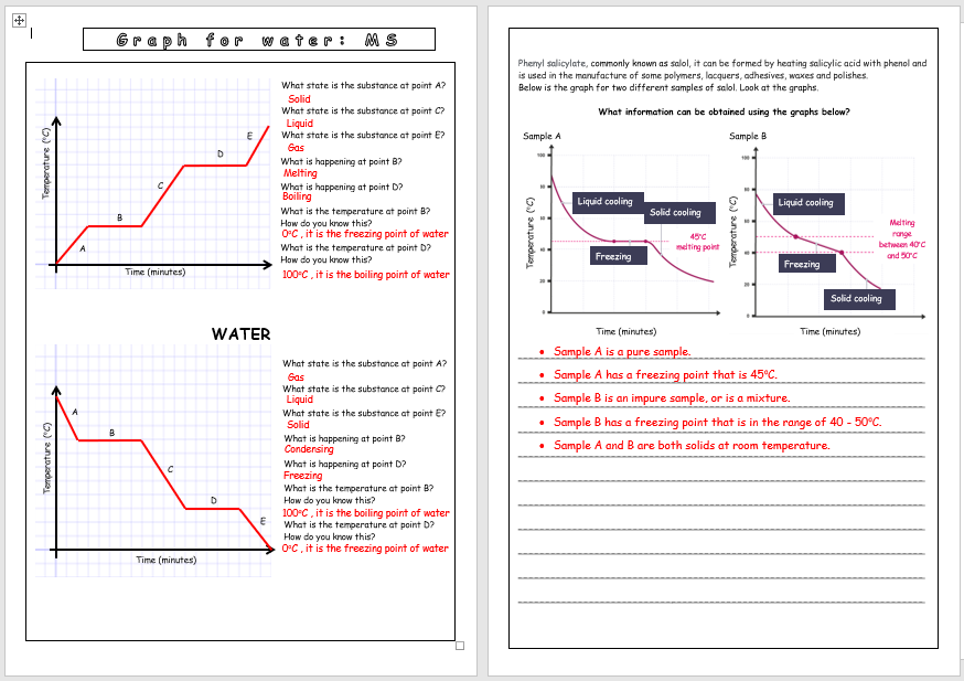 Year 7 - Particulate of nature L6 Mixtures (Worksheet) | Teaching Resources