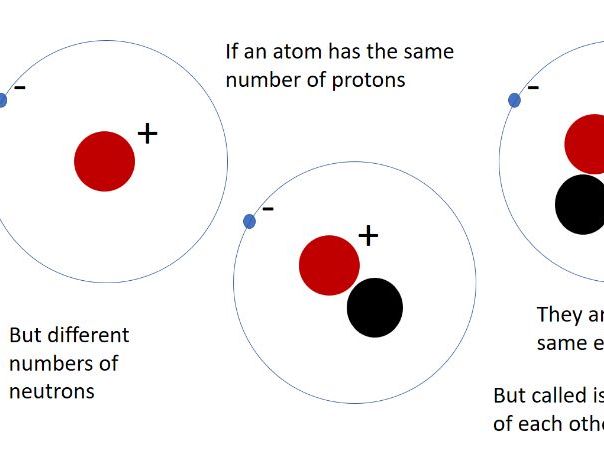 Advancedphysicstutor's Shop - Teaching Resources - TES