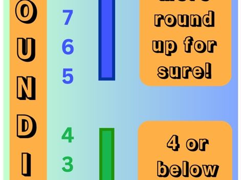 Rounding Poster - Place Value | Teaching Resources