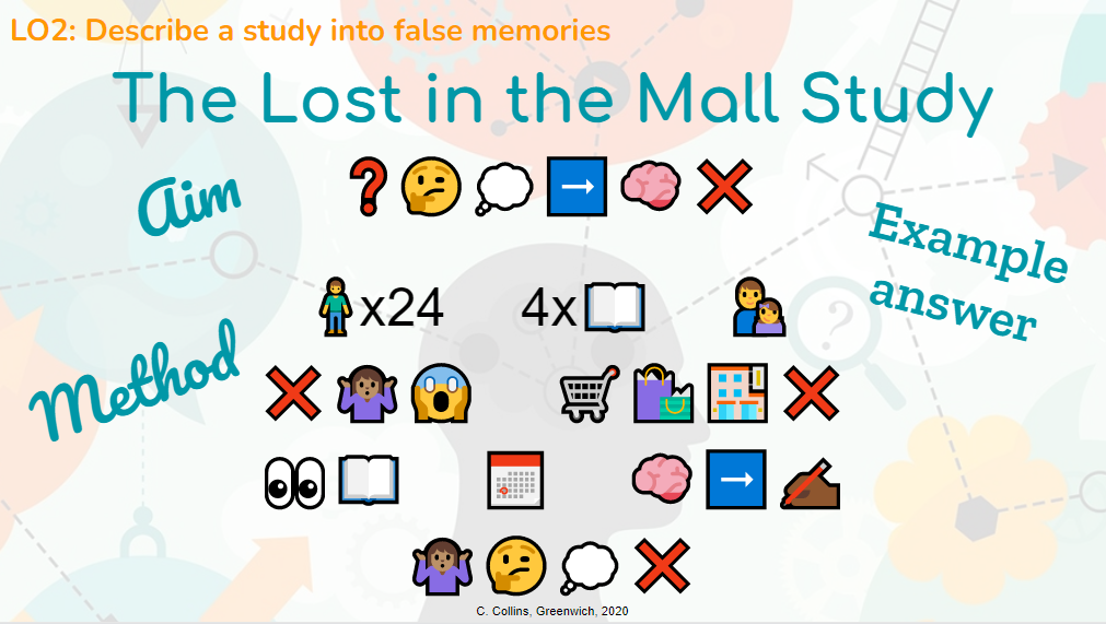10. False memories (Memory) | Teaching Resources