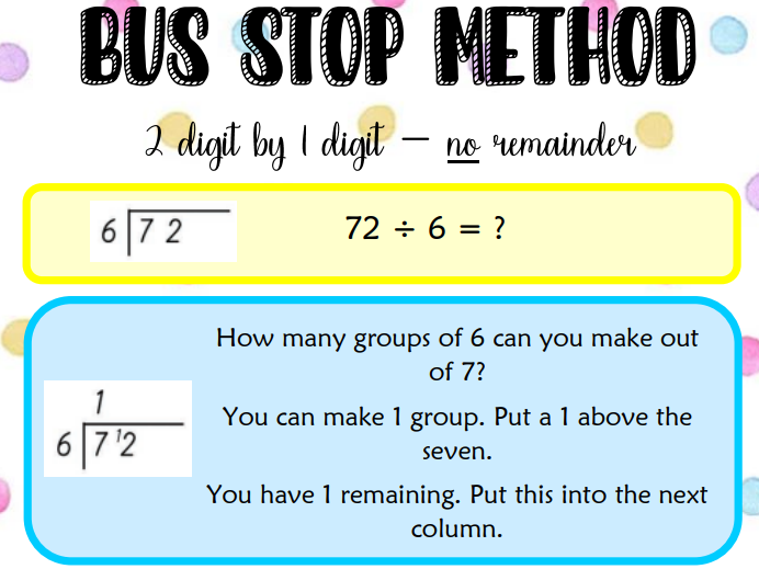 Bus Stop Method - NO remainder | Teaching Resources