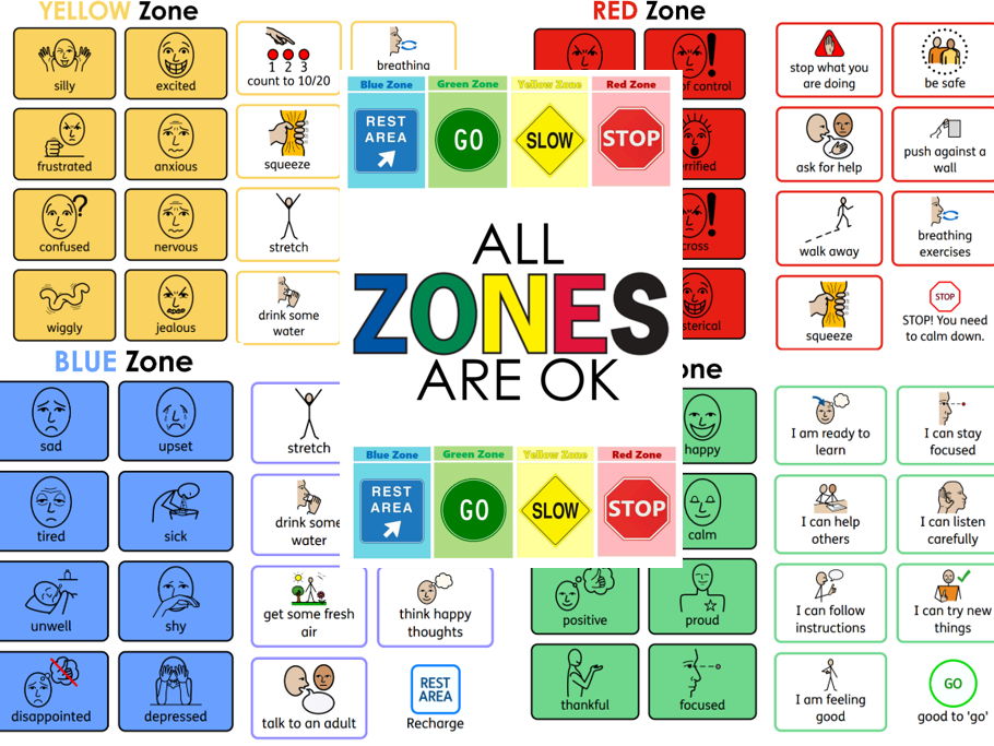 Zones of Regulation Booklet | Teaching Resources