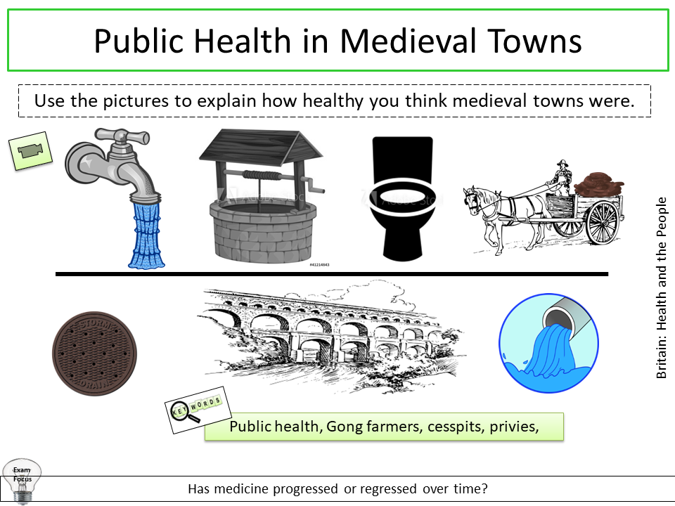 Public Health in Medieval towns | Teaching Resources