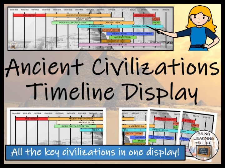 Ancient Civilizations Timeline Display Poster | Teaching Resources