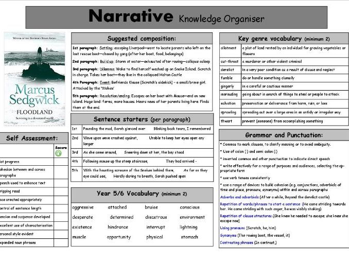 Adventure Narrative Knowledge Organiser based on Floodlands | Teaching ...