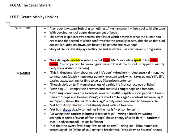 English IGCSE Poetry Notes - Songs of Ourselves Volume 2, Part 2 ...