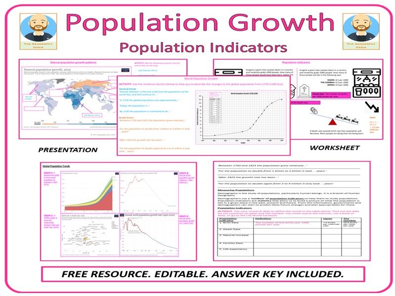 World Population Growth and Population Indicators | Teaching Resources