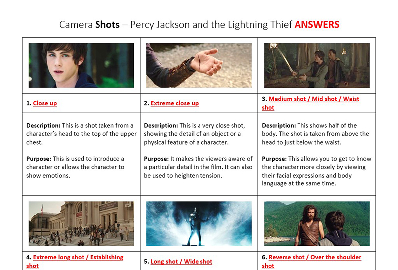 Camera Shots And Angles Examples