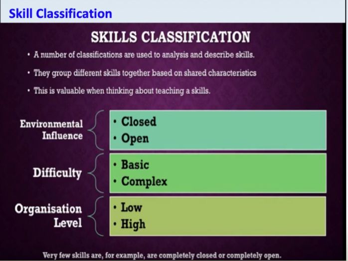GCSE PE Sport Psychology Classification Of Skills Component 2 GCSE PE Sport Psychology Classification Of Skills Component 2