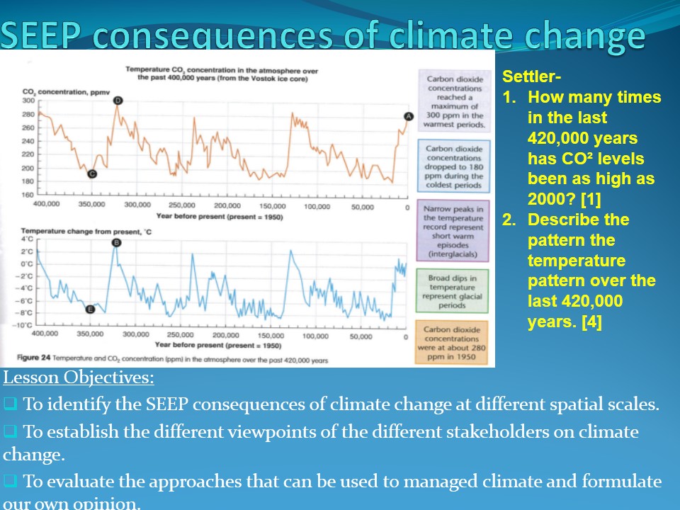 Secondary geography teaching resources: Natural hazards | TES