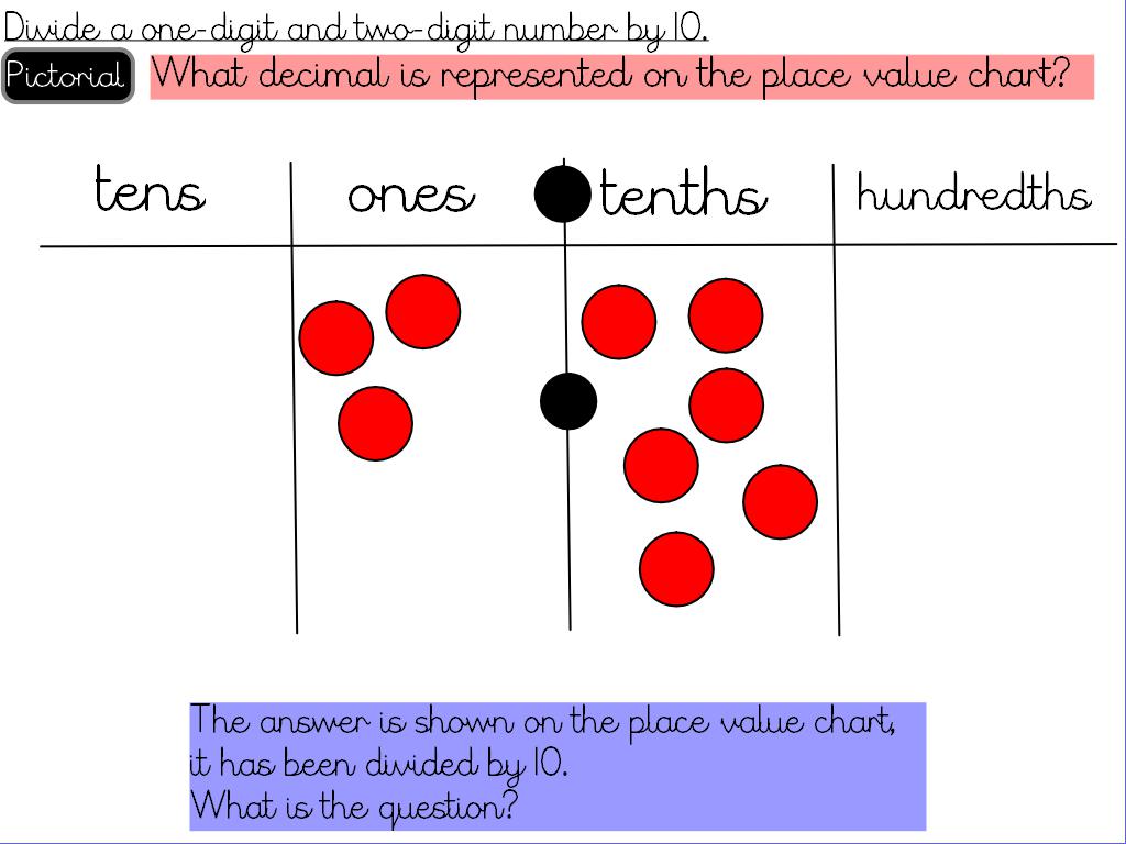 Decimals Divide A One digit And Two digit Number By 10 Teaching 