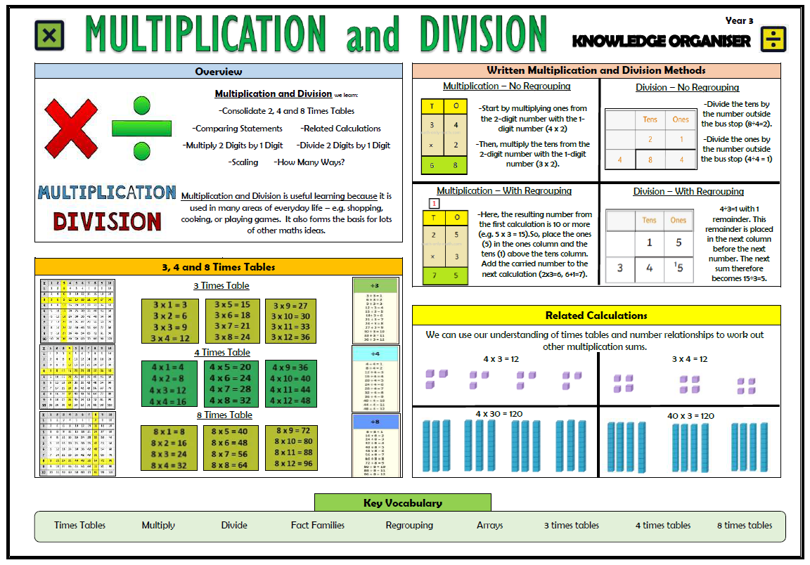 Y3 Multiplication And Division Maths Knowledge Organiser Teaching