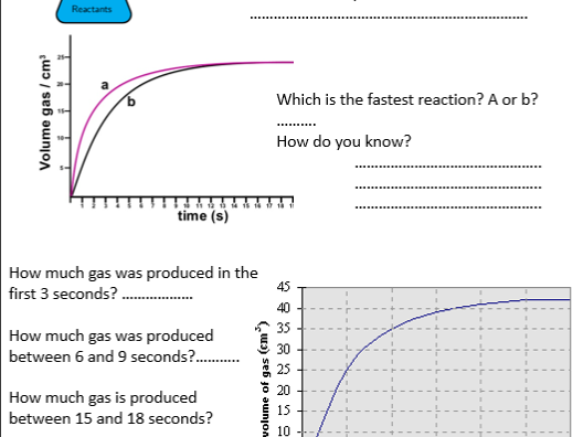Rates of reaction sheet | Teaching Resources