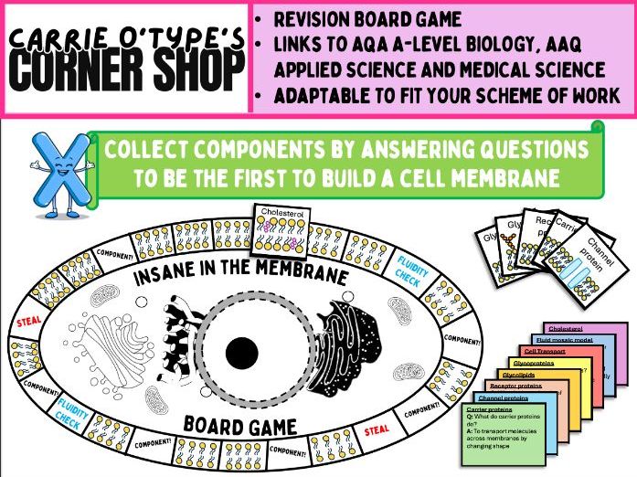 Membranes and Transport Revision Board Game - AAQ Pearson Applied ...