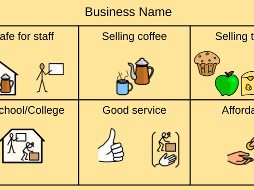 BTEC Pre-Vocational SEN Unit | Teaching Resources