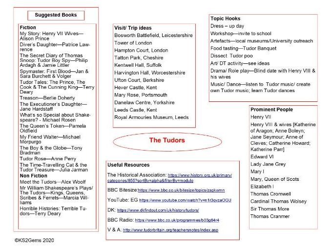 The Tudors Topic Overview | Teaching Resources