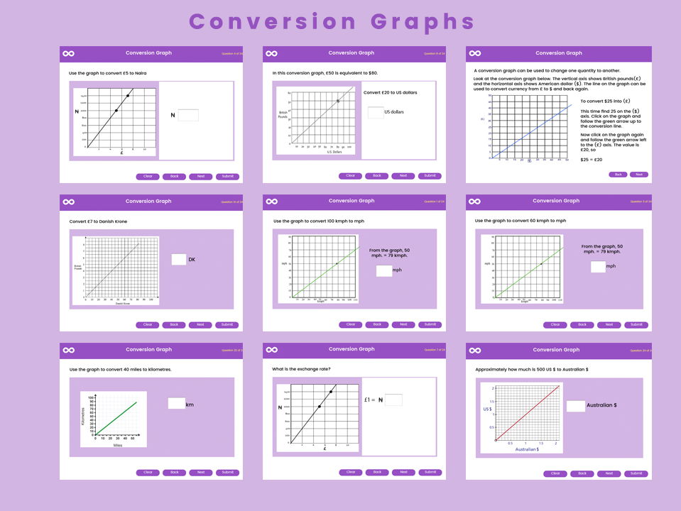 Conversion Graphs - Year 7, Key stage 3, (US 6th grade) | Teaching ...