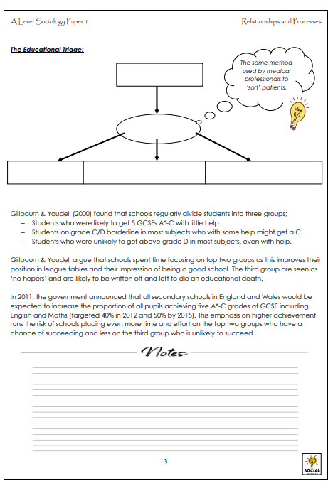 AQA A level Sociology - Education - Organisation of Teaching and ...