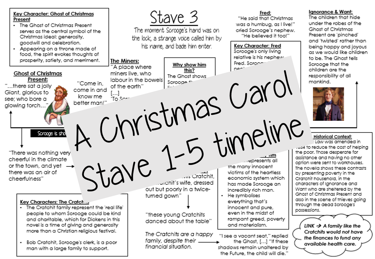 'A Christmas Carol' Detailed Timeline | Teaching Resources