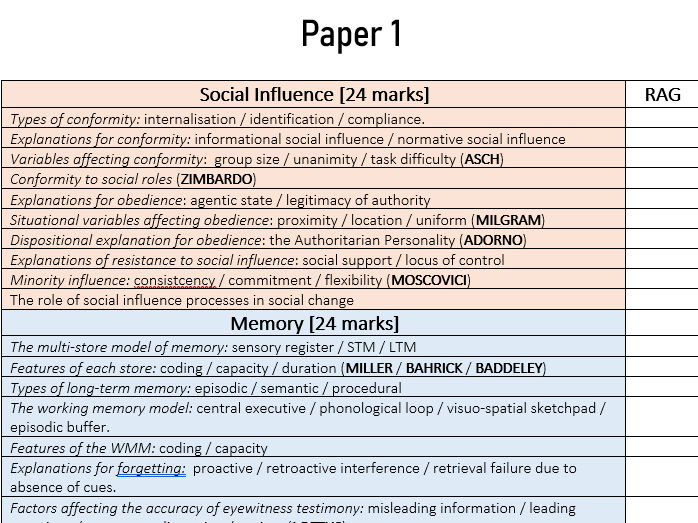 AQA A Level Psychology Checklist Teaching Resources