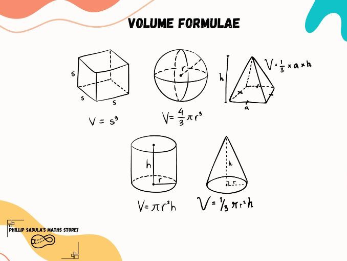 Formulae sheets (area and volume) | Teaching Resources