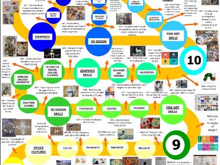Visual Arts Learning Journey | Teaching Resources