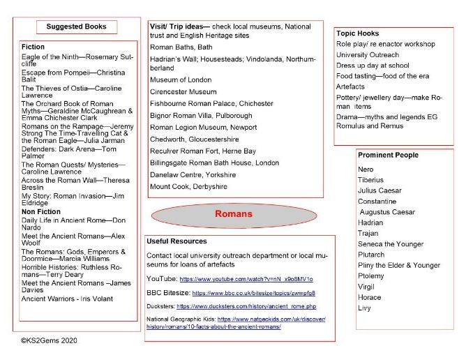 The Romans Topic Overview | Teaching Resources