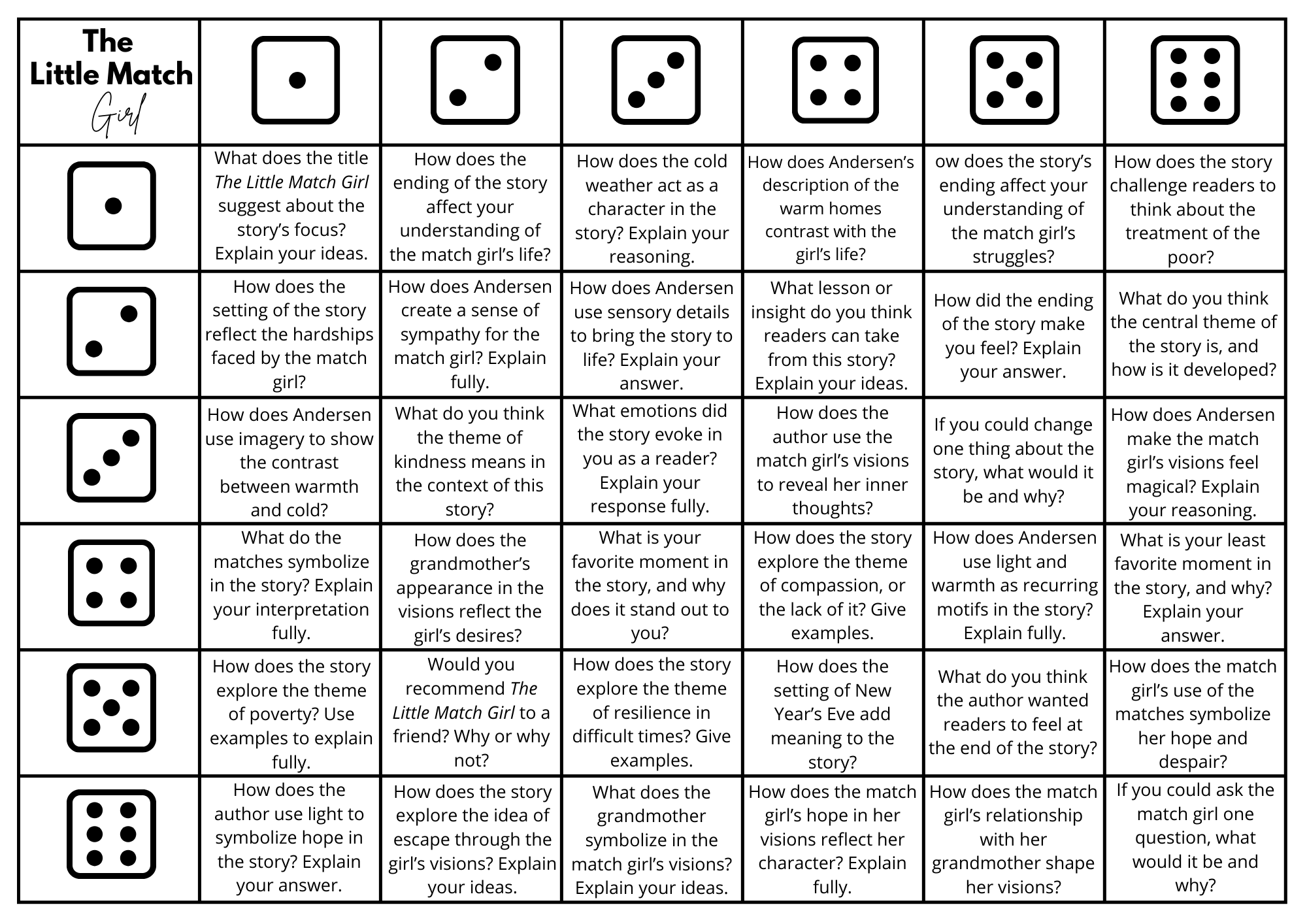 The Little Match Girl Roll the Dice Discussion Board | Teaching Resources