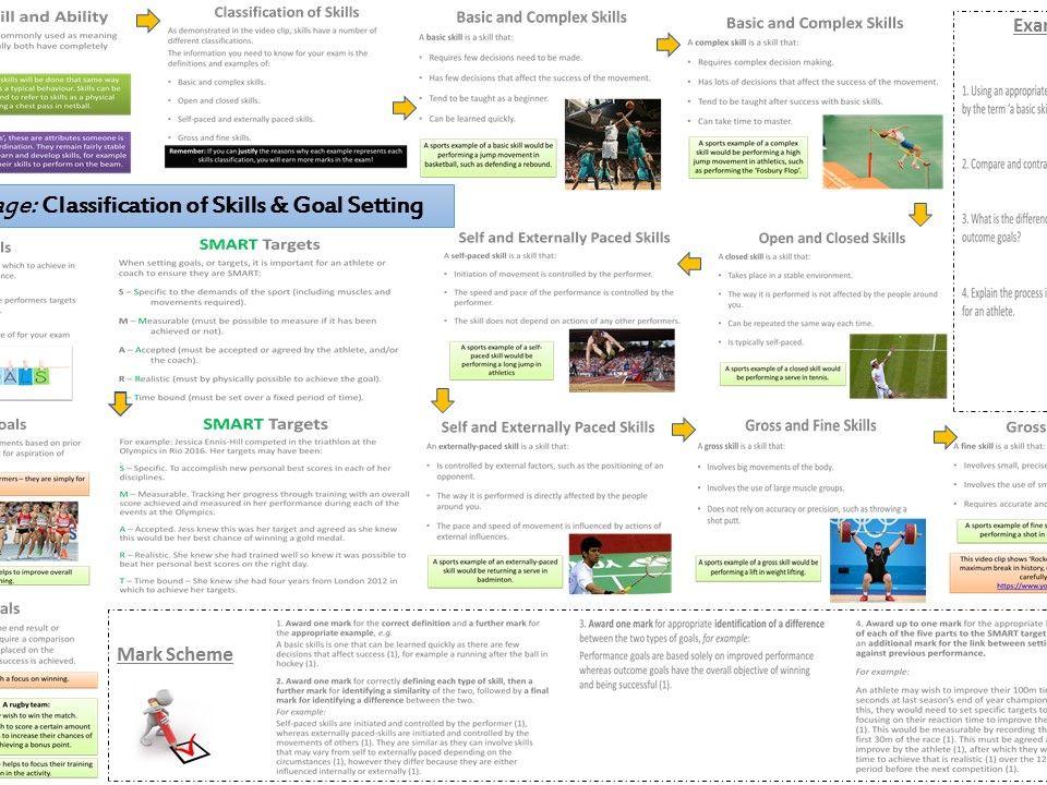 Prepare to Succeed in PE: GCSE Exam Preparation and Theory Resource ...