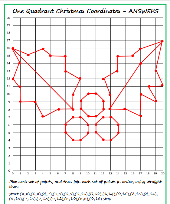 Christmas Coordinate Picture Differentiated Worksheets with Answers ...
