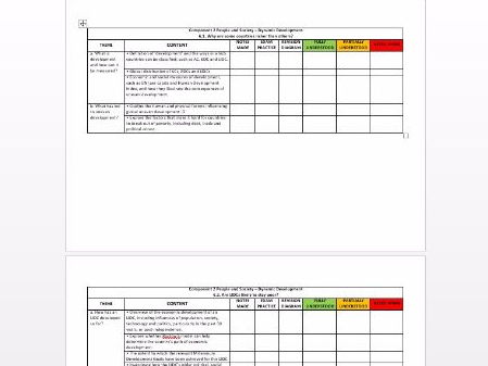 GCSE Geography 1-9 OCR B Student tracking sheet - Component 1 - People ...