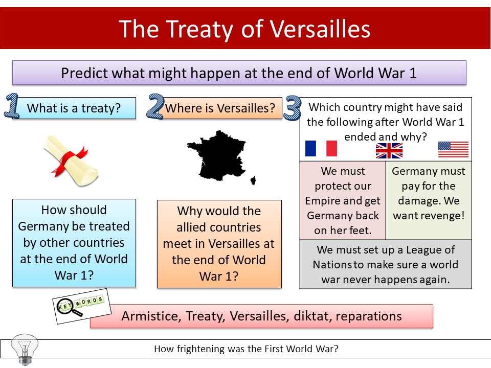 Treaty of Versailles | Teaching Resources