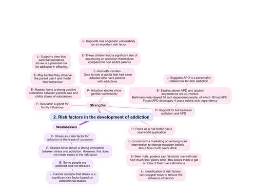 AQA A Level Psychology Revision organiser- Addiction | Teaching Resources