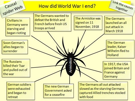 The Armistice: Why did World War 1 end? by Pilgrim17 - Teaching ...
