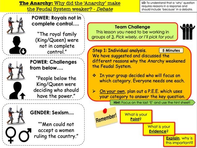 The Anarchy: Why did the ‘Anarchy’ make the Feudal System weaker ...