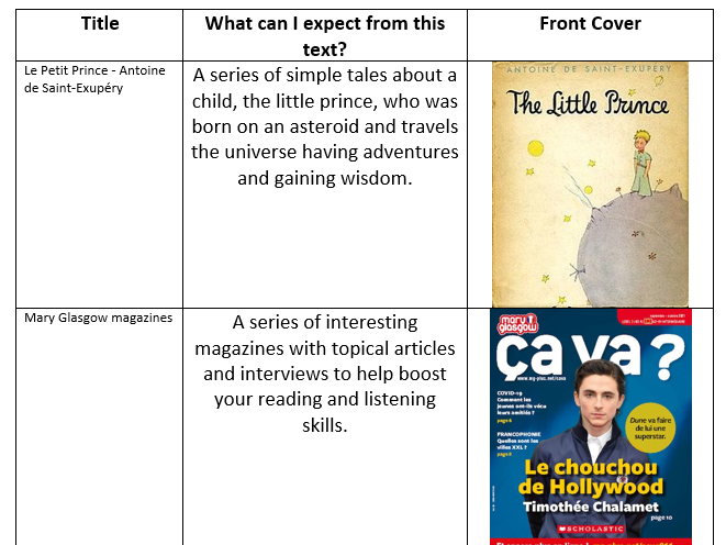 French wider reading list - key stage 3, 4 and 5 | Teaching Resources