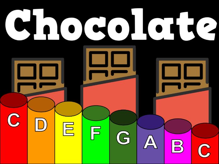 Chocolate by Tchaikovsky - Boomwhacker Video and Sheet Music | Teaching ...