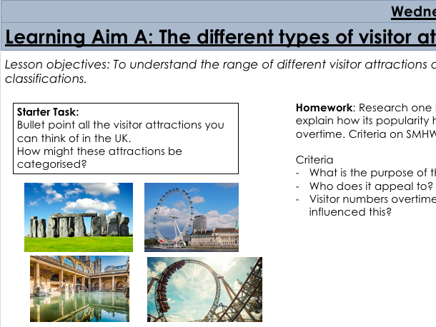 Introduction to Unit 9 (Visitor Attractions) | Teaching Resources