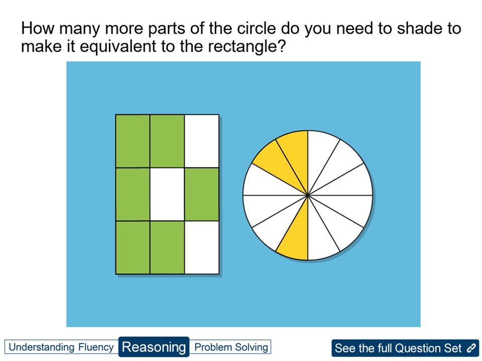 Year 5 Identify And Find Equivalent Fractions Teaching Resources